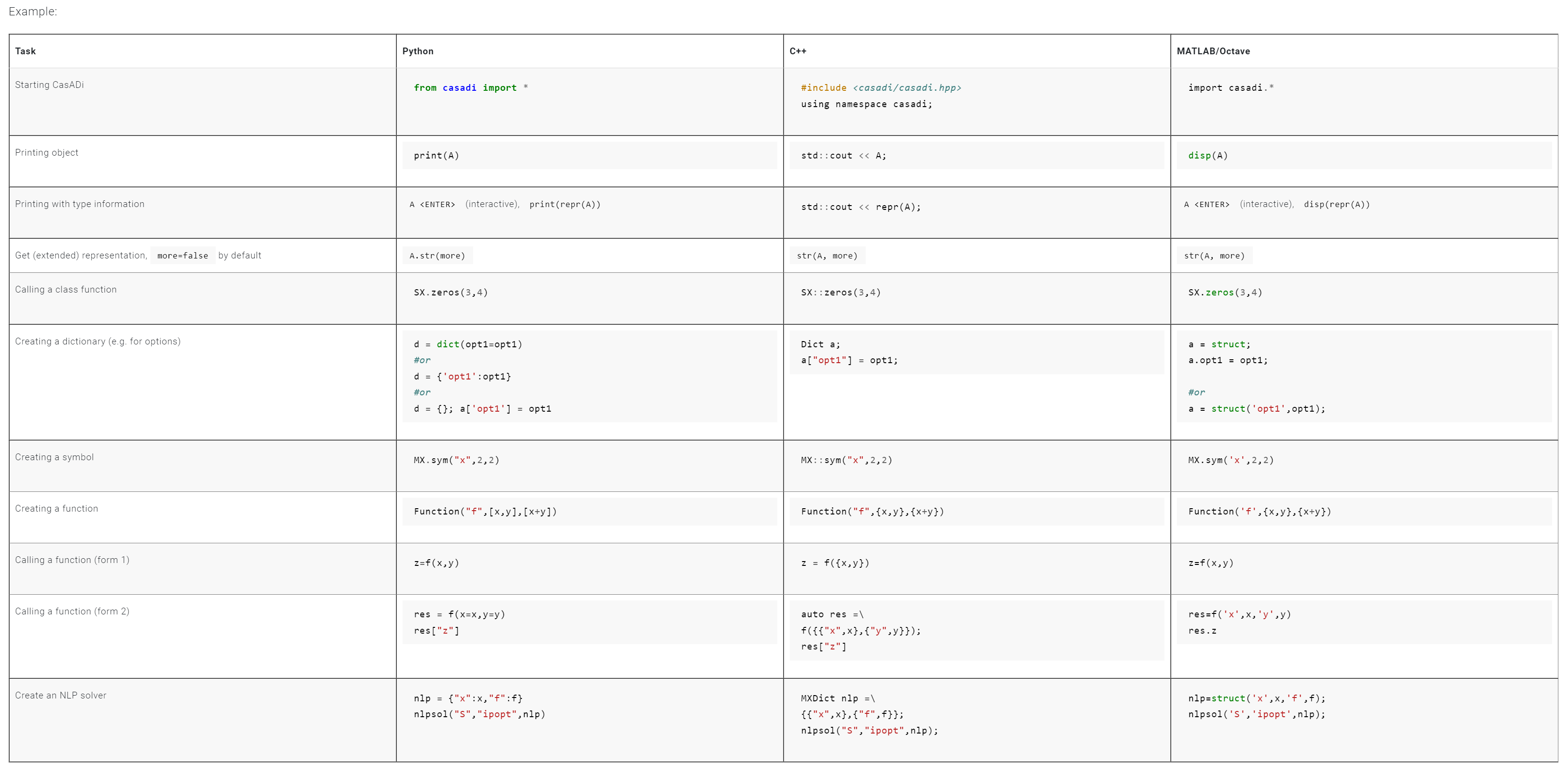 casadi 中文文档 - 知乎