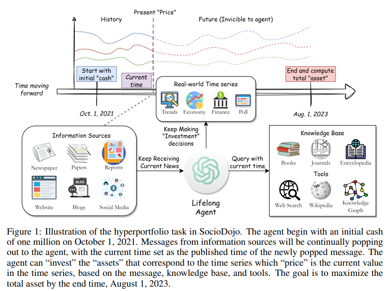 ICLR 2024 时间序列（Time Series）论文总结 - 知乎