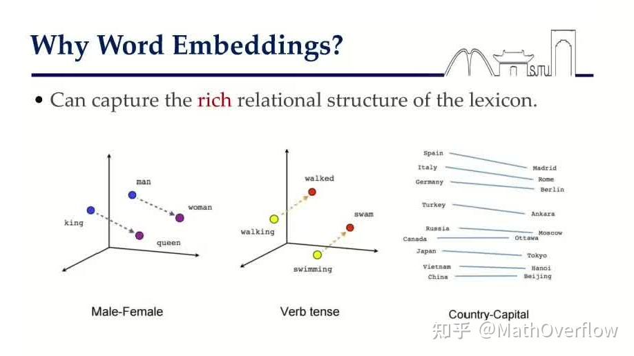 LLM基础（1）— Word2Vec - 知乎