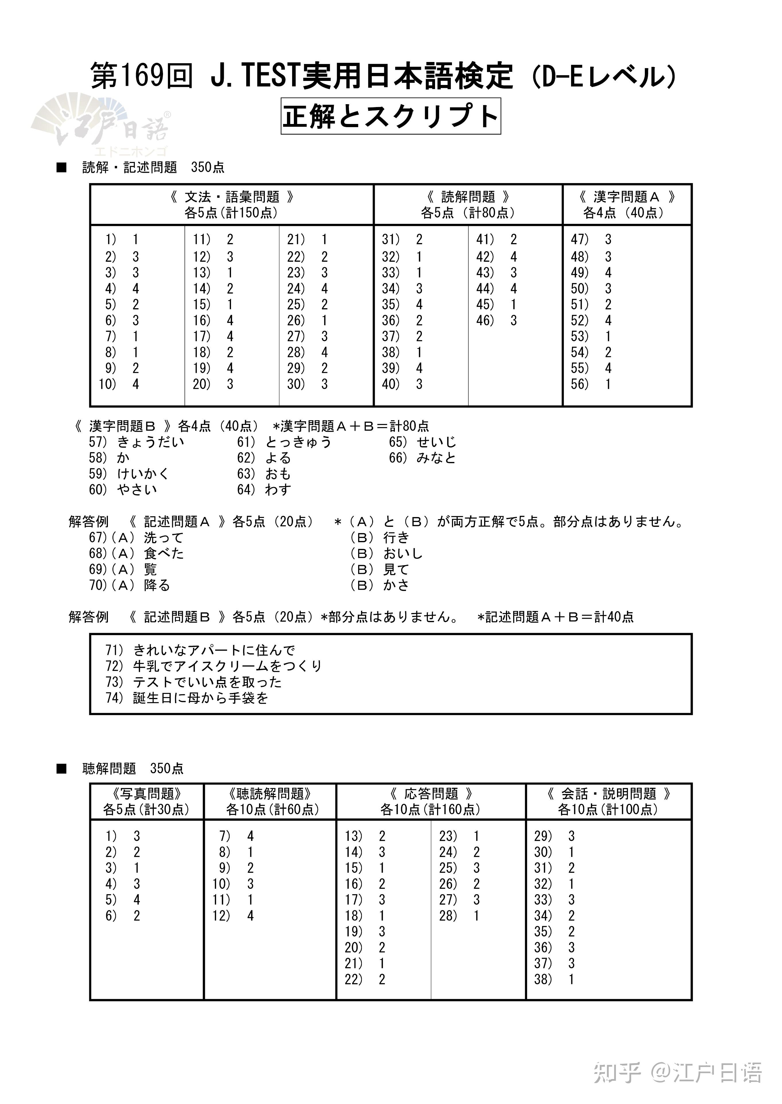 J.TEST考试第169回答案及听力原文 - 知乎