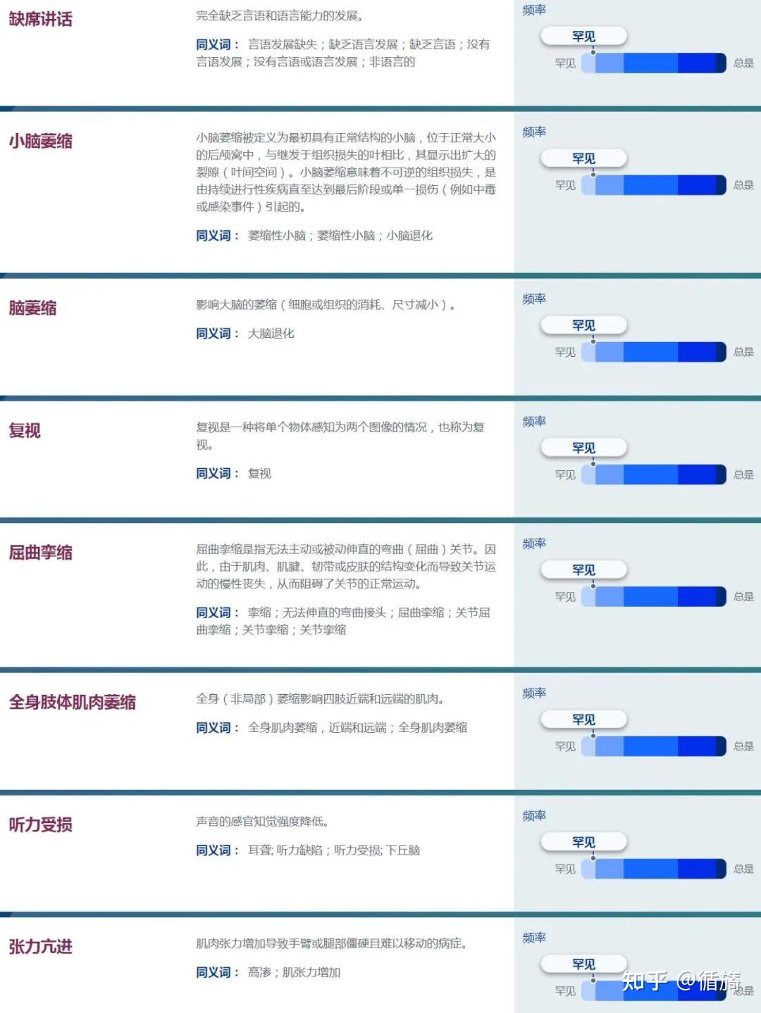 线粒体天冬氨酰-tRNA合成酶疾病引起的脑干和脊髓受累及乳酸升高的白质脑病 (LBSL) - 知乎