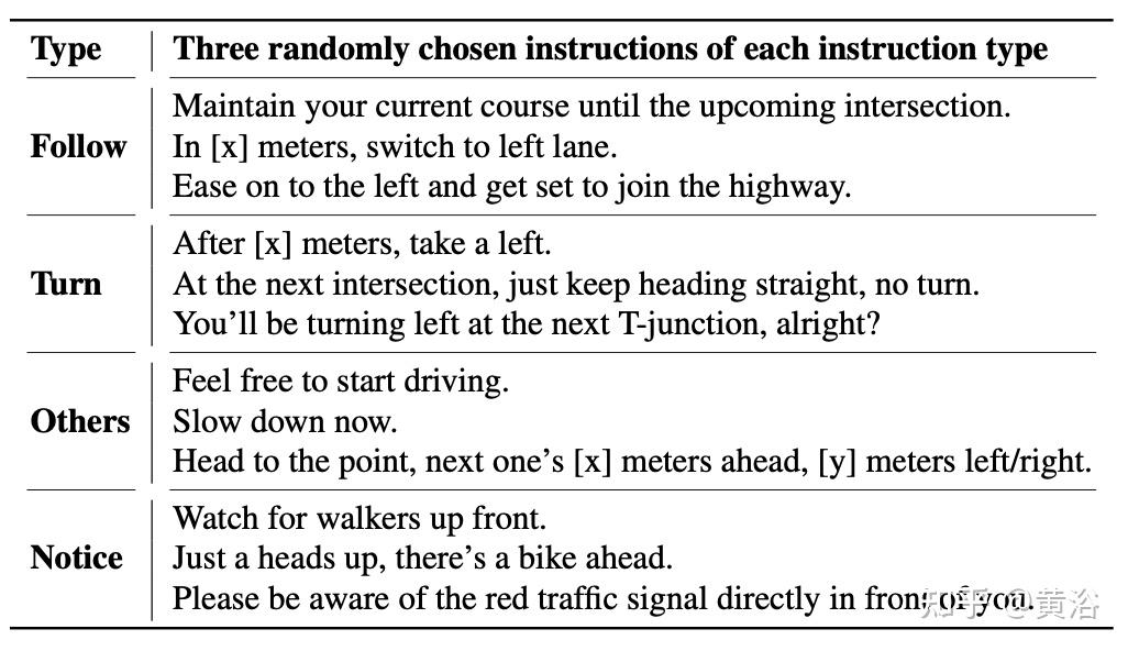 LMDrive: 采用大语言模型的闭环端到端自动驾驶 - 知乎
