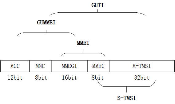 第五章 LTE的基本信令流程 - 知乎