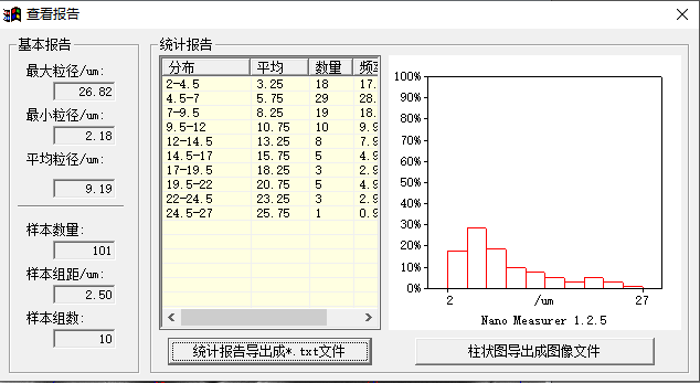 如何作粒径分布图？ - 知乎