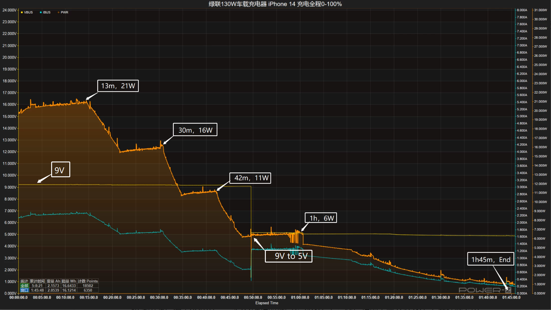 绿联130W车载充电器评测：搞定全家设备，PD、SCP快充皆可行 - 知乎