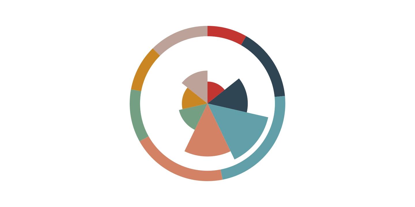 pyecharts在手，天下我有（常用图表篇上） - 知乎