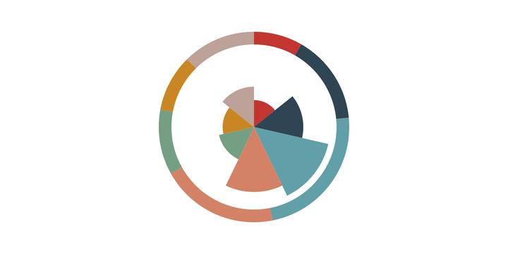 pyecharts在手，天下我有（常用图表篇上） - 知乎