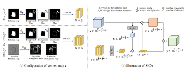论文解读：（ACCV 2022）Revisiting Image Pyramid Structure for High Resolution Salient Object Detection - 知乎