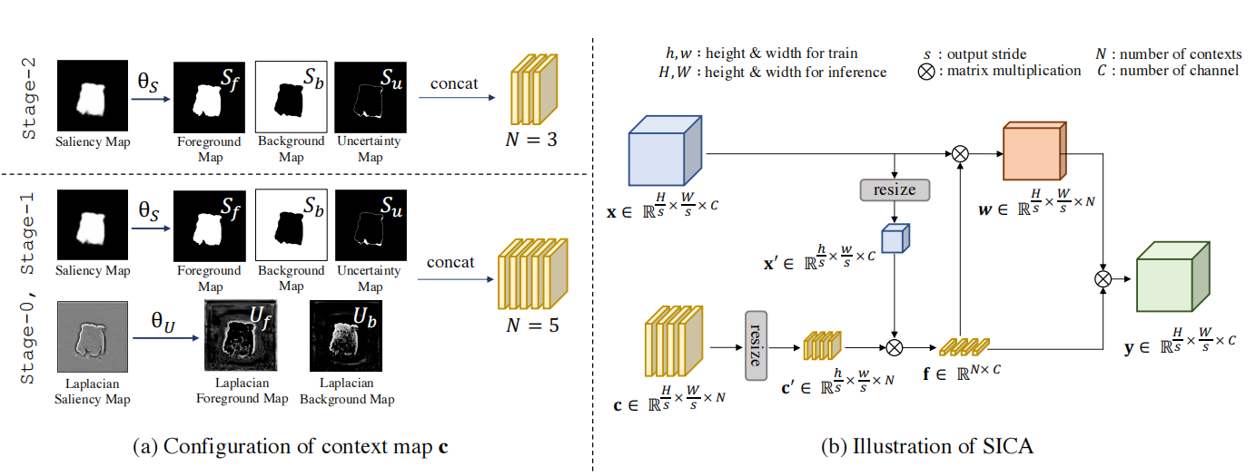 论文解读：（ACCV 2022）Revisiting Image Pyramid Structure for High Resolution Salient Object Detection - 知乎