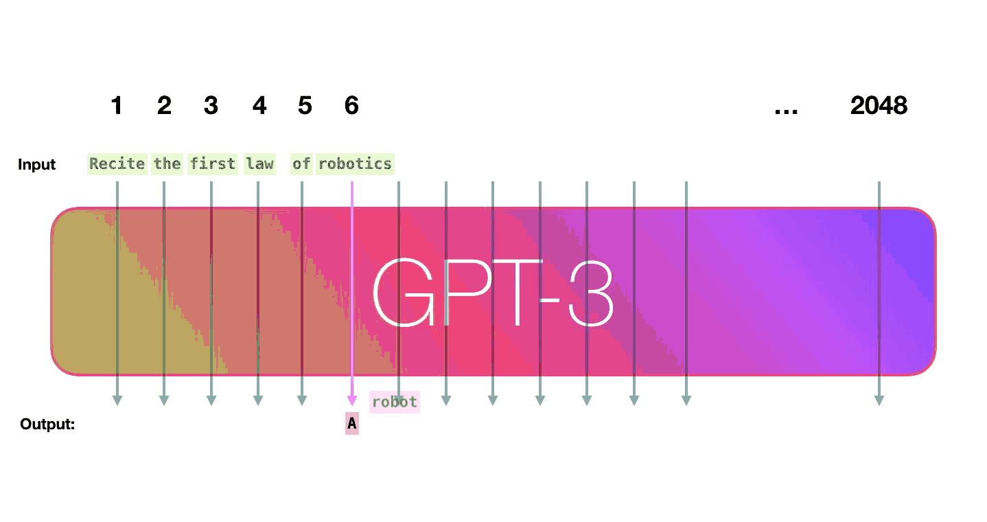 图解GPT3的工作原理 - 知乎