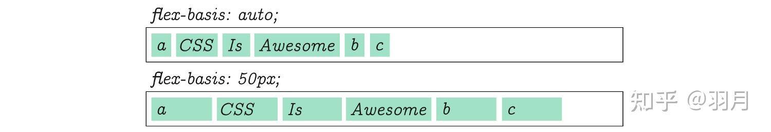 CSS 中的 Flex 布局 完全指南 - 知乎