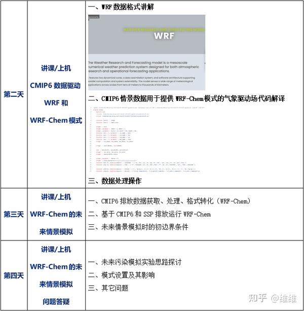 Python人工智能气象、大气污染扩散Calpuff模型、WRF/Chem模式、未来大气污染变化模拟 - 知乎