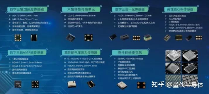 关于MEMS器件，这一篇就够了 - 知乎