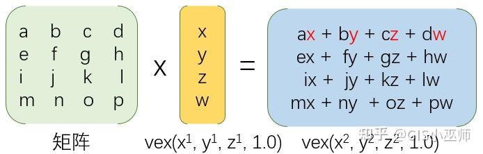 图解WebGL&Three.js工作原理 - 知乎
