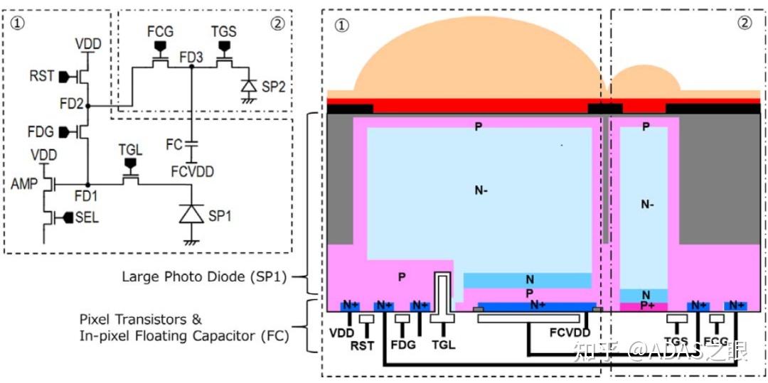 IMX490|SONY车载CIS-IMX490技术论文分析 - 知乎