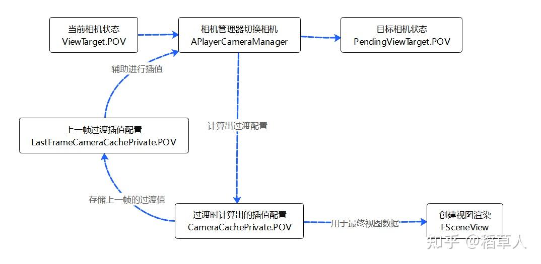 【UE5.4修改】拓展View Uniform Buffer - 知乎