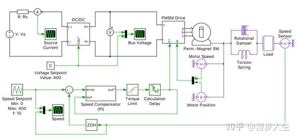 PLECS 应用示例（4）: 增压电机驱动 - 知乎