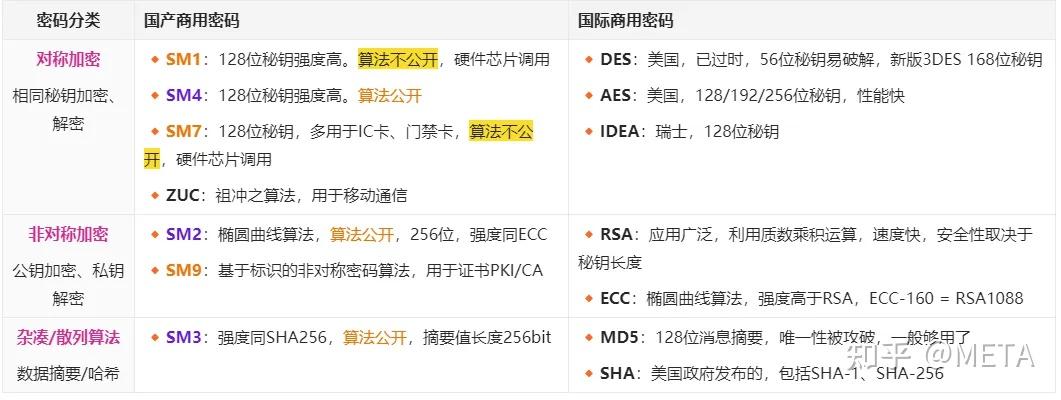 SM4：中国自主设计的分组密码算法 - 知乎