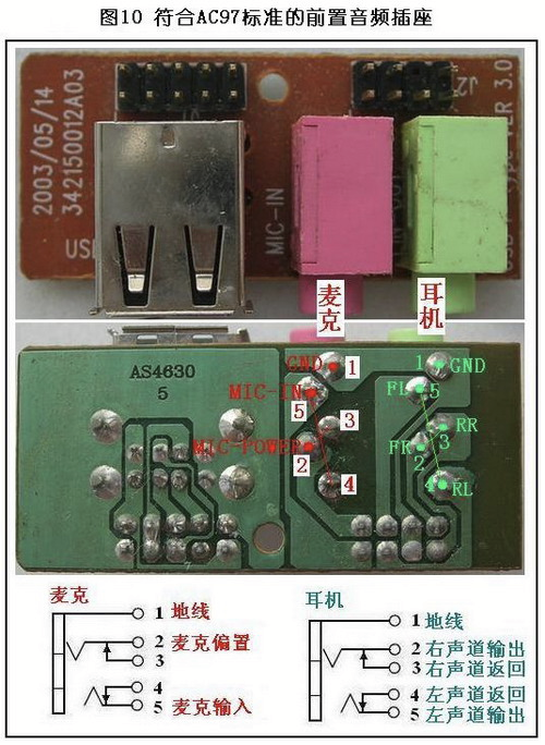 华硕主板音频接针介绍之音频规范介绍(AC'97) - 知乎