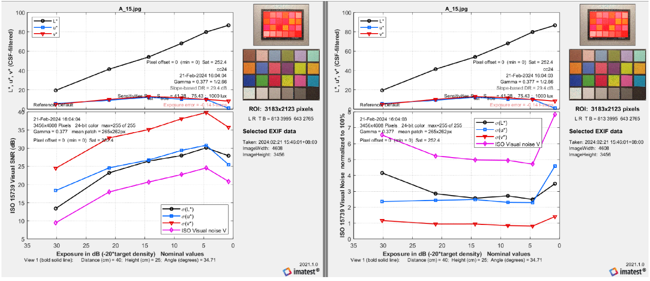 图像噪声测量之Visual Noise、SNR - 知乎