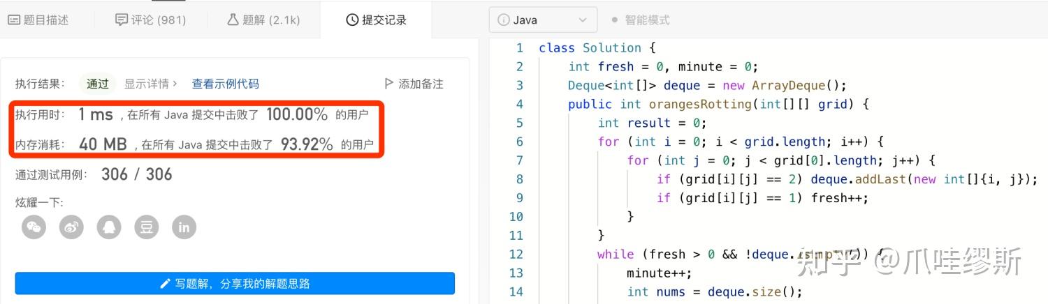 图解LeetCode——994. 腐烂的橘子 - 知乎