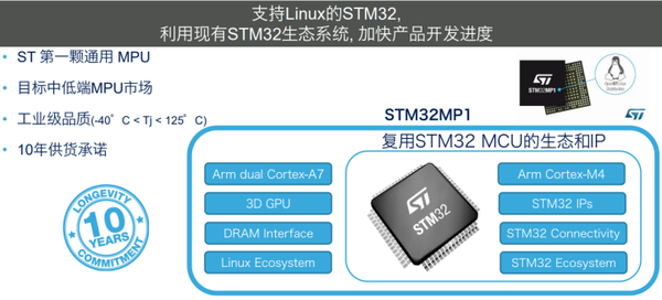 STM32MP1产品入门与异构多核通信开发 — 产品简介 - 知乎