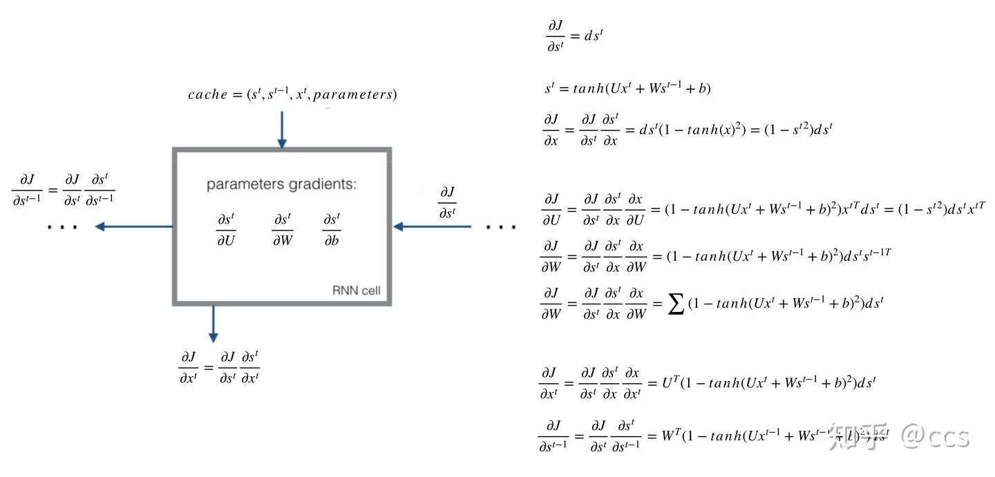 时序反向传播算法(BPTT) - 知乎
