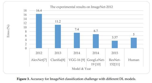 StartDT AI Lab | 视觉智能引擎之算法模型加速 - 知乎