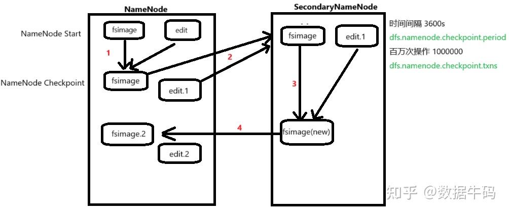 Hadoop教程(二)--HDFS - 知乎