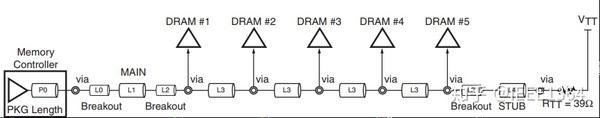 ZYNQ UltraScale+ MPSoc FPGA自学笔记-DDR4布线 - 知乎