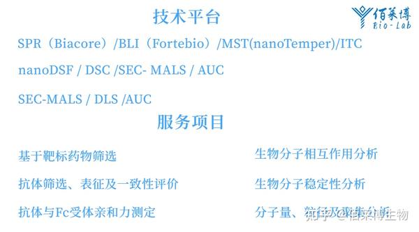 Biacore 应用案例 SPR技术用于ADC药物研发及上市申报 - 知乎