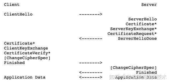 详解 WebRTC 传输安全机制：一文读懂 DTLS 协议 - 知乎
