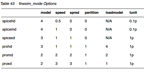 如何减少IC设计和验证的仿真时间 - 知乎