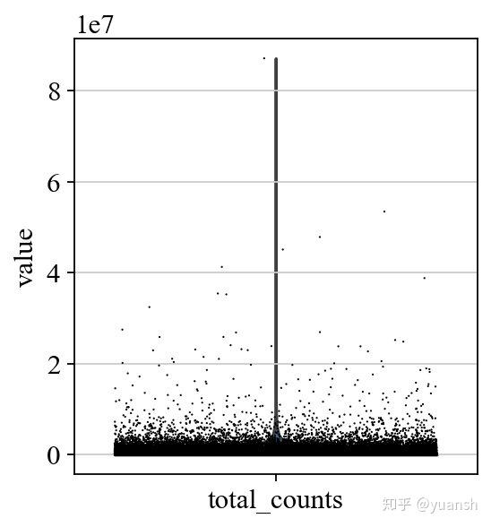（单细胞-SingleCell）Scanpy流程——python 实现单细胞 Seurat 流程 - 知乎