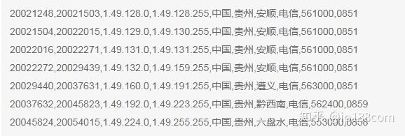 ip138.com最新IP地址数据库 - 知乎