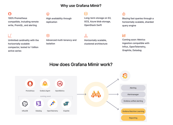 云原生爱好者周刊：Grafana 开源 Prometheus 长期存储项目 Mimir - 知乎