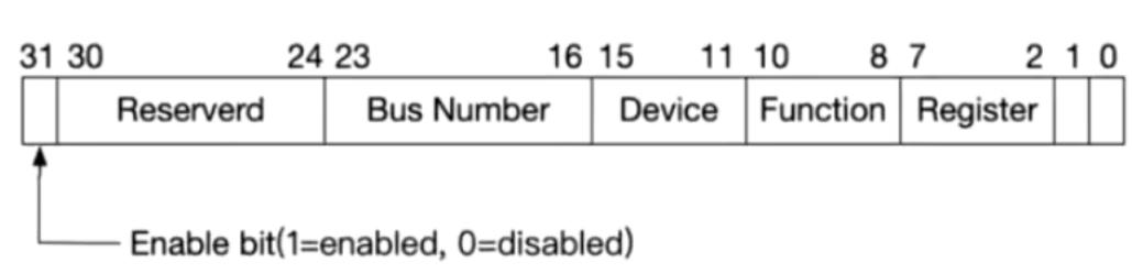 PCI外部设备互连&PCIE - 知乎