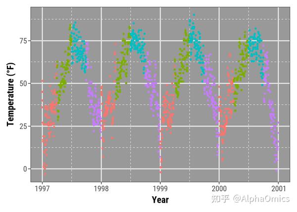 ggplot2作图最全教程（中） - 知乎