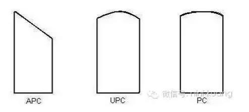 T217无源器件-活动连接器端面，那些PC UPC APC - 知乎