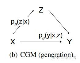 Variational AutoEncoder系列 - 知乎