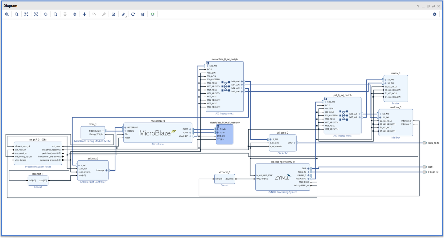 处理器间通信：MailBox与MUTEX - 知乎
