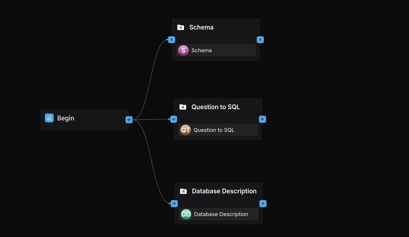 RAGFlow 实践：SQL Assistant 工作流搭建 - 知乎