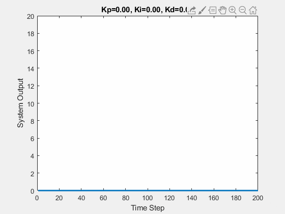 通俗易懂！讲解PID！ - 知乎