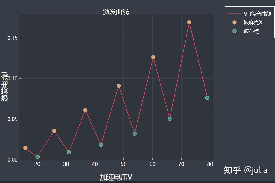 julia使用Plots绘图 - 知乎
