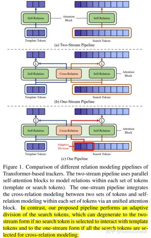 【GRM】Generalized Relation Modeling for Transformer Tracking - 知乎
