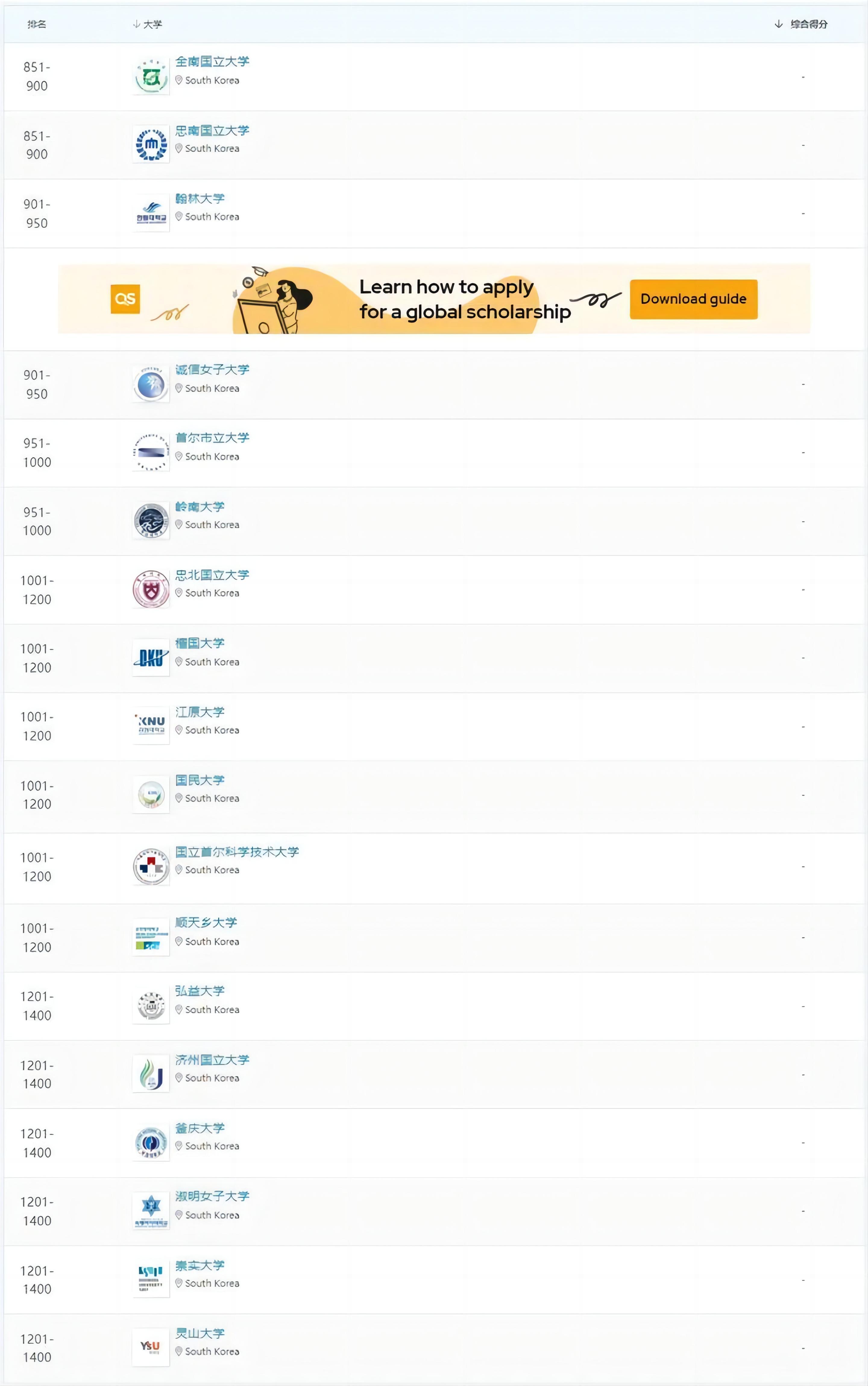 2024QS世界大学排名43所韩国大学上榜 - 知乎