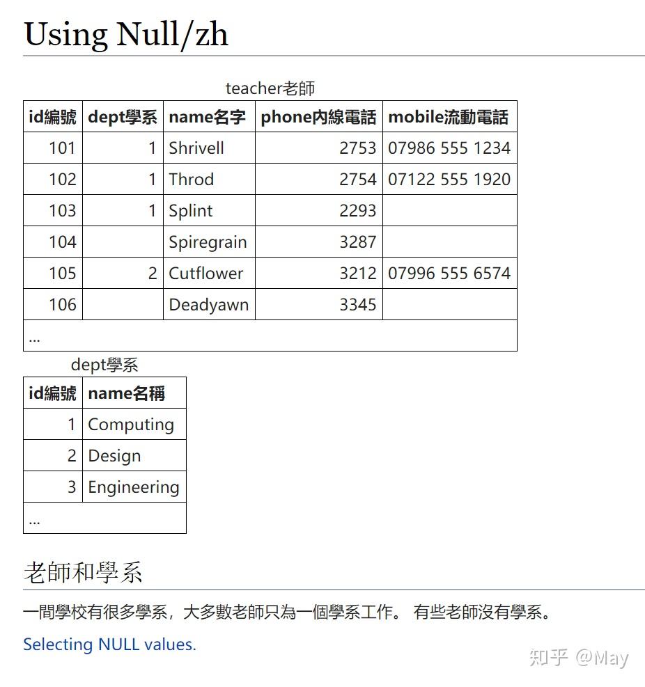 SQL：Using null/join/case/coalesce—老师数据 - 知乎