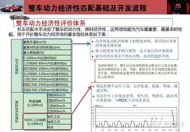 90页PPT详解整车动力经济性开发技术 - 知乎