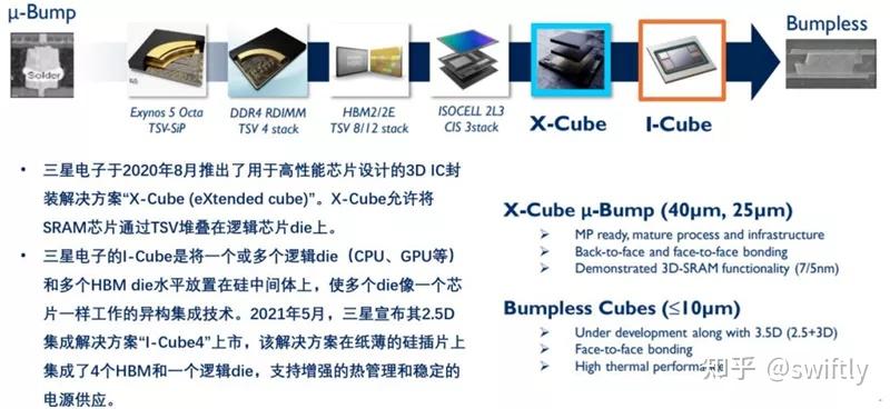 揭秘Chiplet技术，摩尔定律拯救者，两大阵营、六个核心玩家 - 知乎