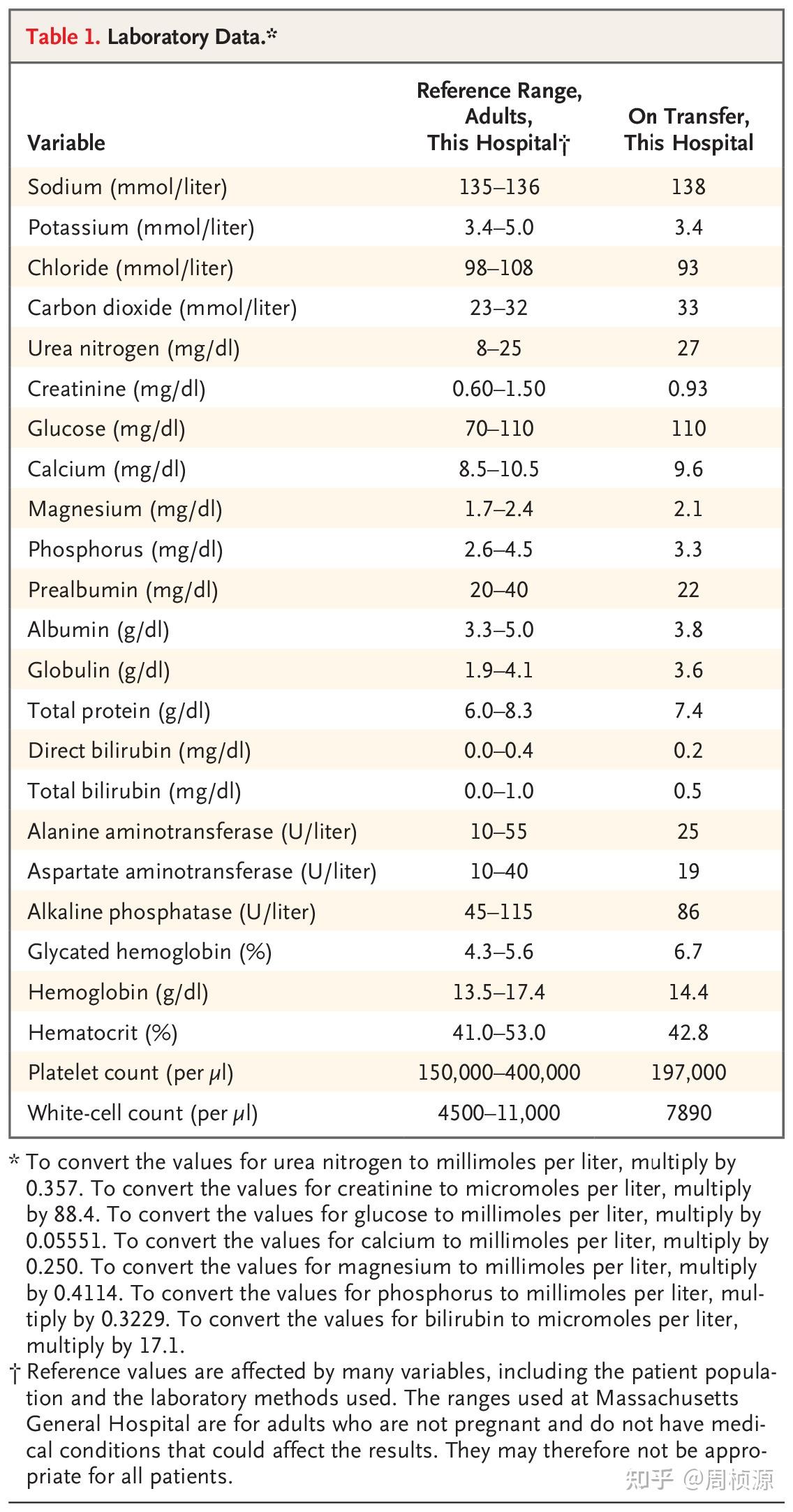 Nejm 2022 Case 31 - 知乎